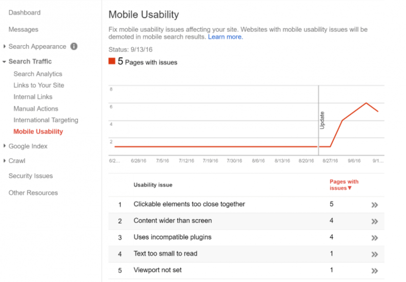 Leveraging Google’s Mobile First Index-A Step By Step Guide