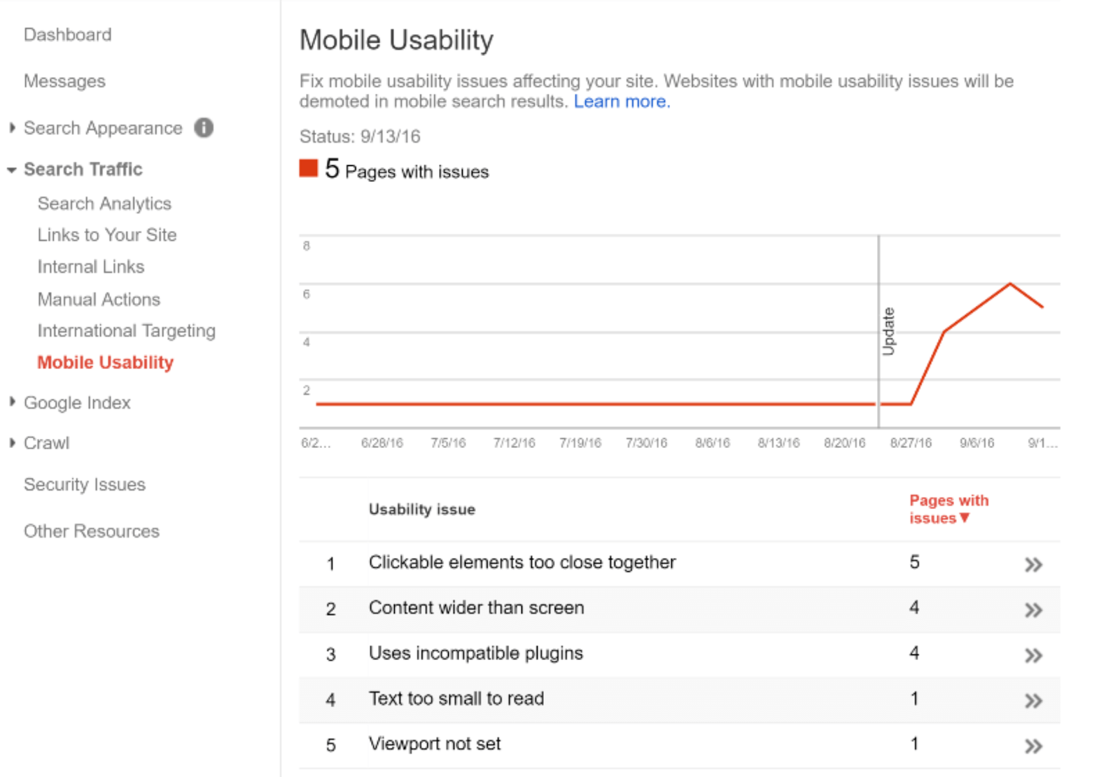 Leveraging Google’s Mobile First Index-A Step By Step Guide