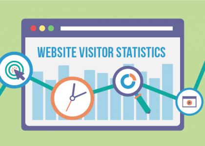 How To Optimize Your Business for Voice Search -Is it Even Important?