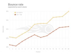 Guide To Reduce Bounce Rate And Maximize Visitors’ Retention