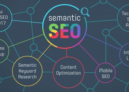SEO For E Commerce-Fundamentals Are Very Different