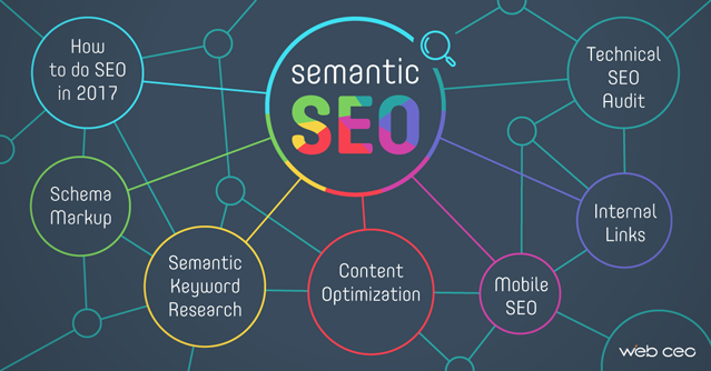 Is Semantic Search Optimization Is The New SEO ? Find Now! Is Semantic Search Optimization Is The New SEO ? Find Now!