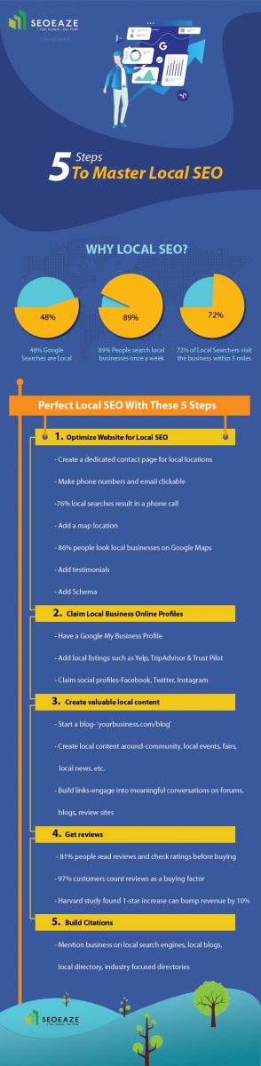 A Practical 5-Step Local SEO Guide For Small Businesses [Infographic]