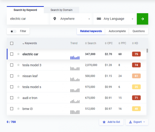 Mangools Review After 1 Year Use -See if Its Best SEO Tool in Budget?
