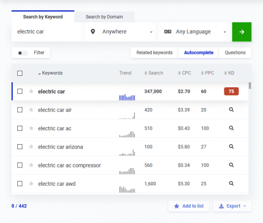 Mangools Review After 1 Year Use -See if Its Best SEO Tool in Budget?