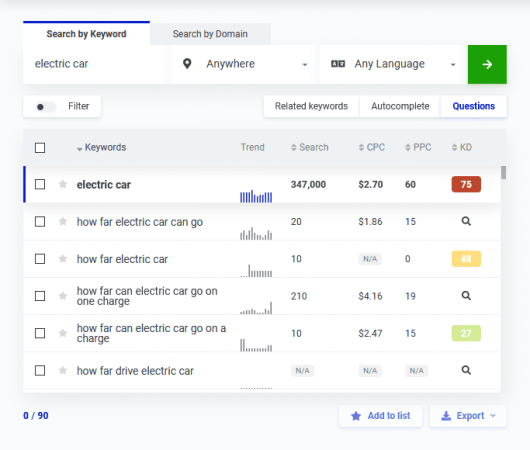 Mangools Review After 1 Year Use -See if Its Best SEO Tool in Budget?