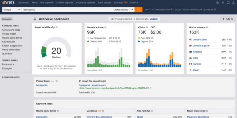 Mangools Review After 1 Year Use -See if Its Best SEO Tool in Budget?